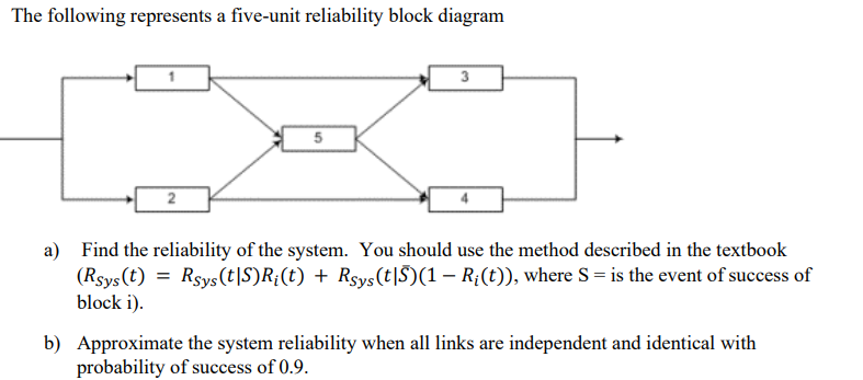 Solved The following represents a five-unit reliability | Chegg.com
