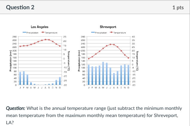 Solved Question 1 1 pts Principle Climate Topography Given | Chegg.com Solved Question 1 1 pts Principle Climate Topography Given | Chegg.com