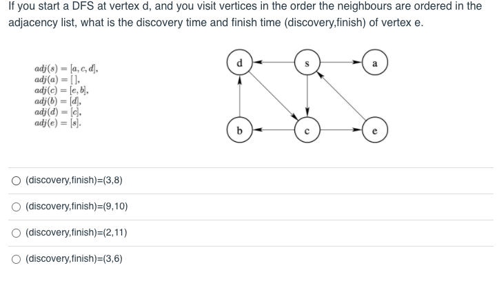 Solved If you start a DFS at vertex d, and you visit | Chegg.com