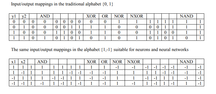 1 Design The Hebb Function To Calculate The Weights 