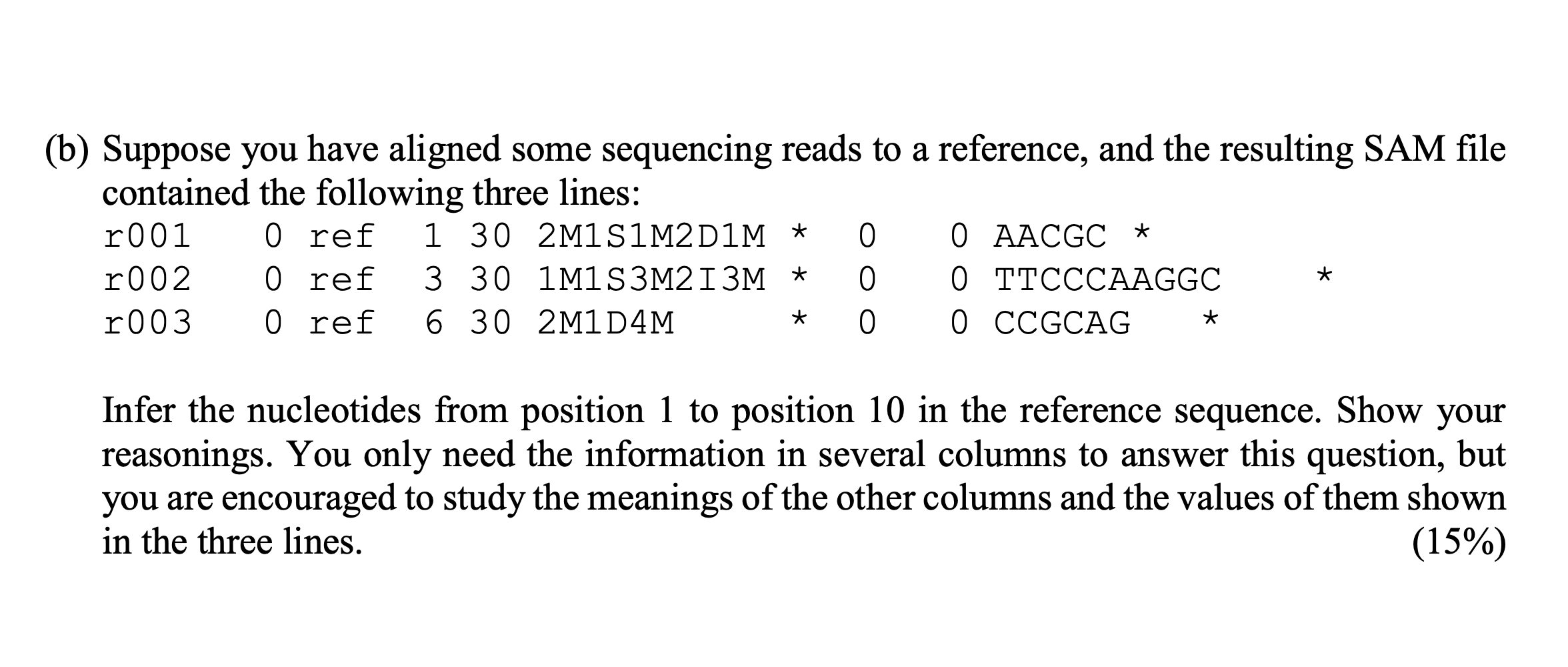 Solved a (b) Suppose you have aligned some sequencing reads | Chegg.com