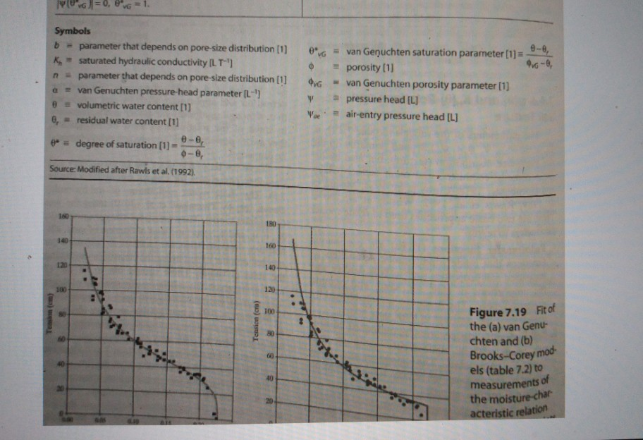 5. Field capacity Field capacity may be defined by | Chegg.com