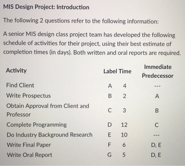 Solved MIS Design Project: Introduction The following 2 | Chegg.com