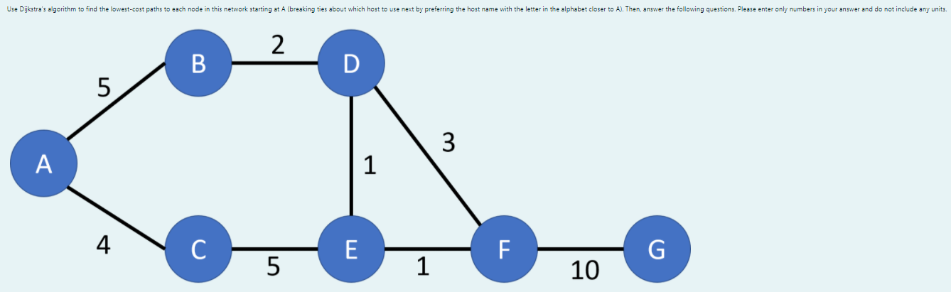 Solved Use Dijkstra’s algorithm to find the lowest-cost | Chegg.com