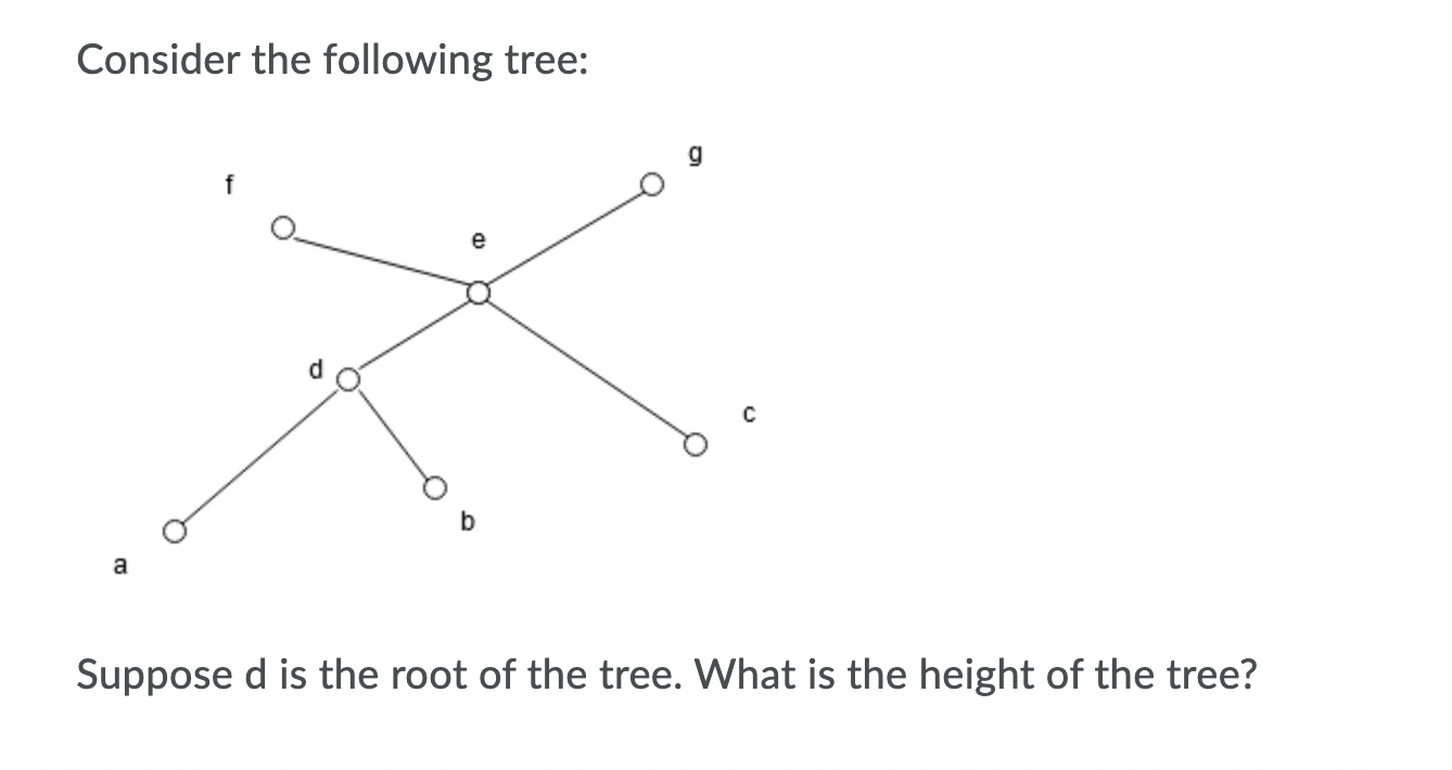 Solved Consider the following tree: g e с a Suppose d is the | Chegg.com