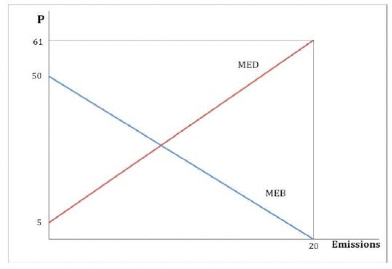 Coasian Bargaining Suppose there is a firm in the | Chegg.com