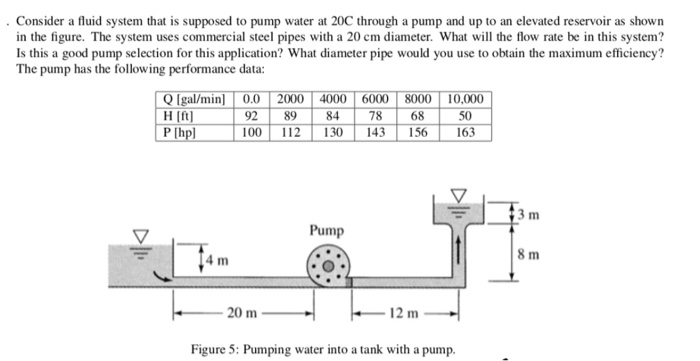 Solved . Consider a fluid system that is supposed to pump | Chegg.com
