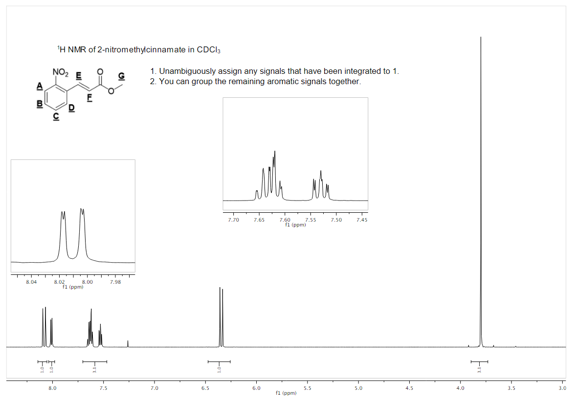Solved 1H NMR of 2-nitromethylcinnamate in CDCl3 1. | Chegg.com
