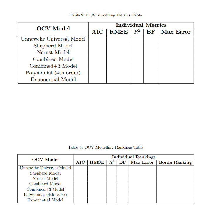 1 OCV Modeling The open circuit voltage (OCV) of a | Chegg.com