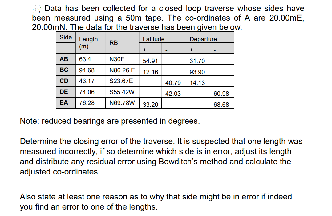 Solved ; Data has been collected for a closed loop traverse | Chegg.com