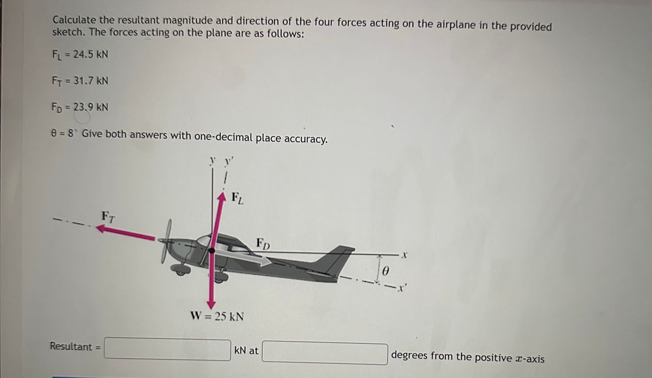 Solved Calculate the resultant magnitude and direction of | Chegg.com