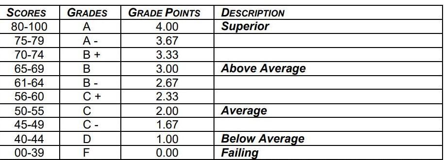 Solved You are to write a C++ program that is used in | Chegg.com