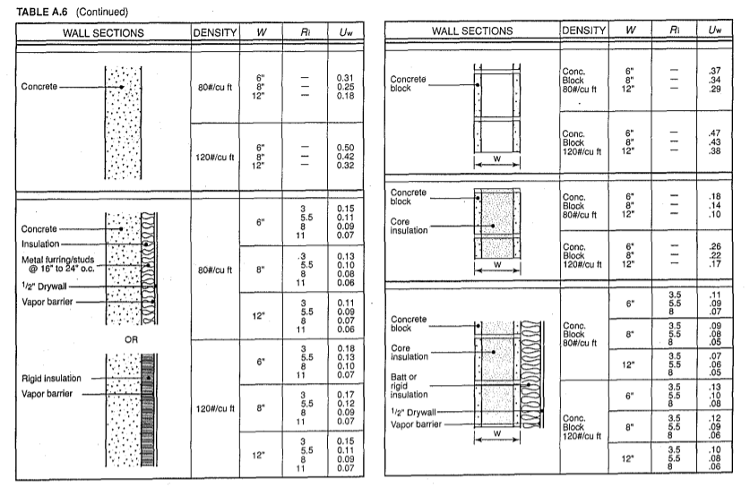 TABLE A.4 (Continued)TABLE A.4 THERMAL RESISTANCE R | Chegg.com