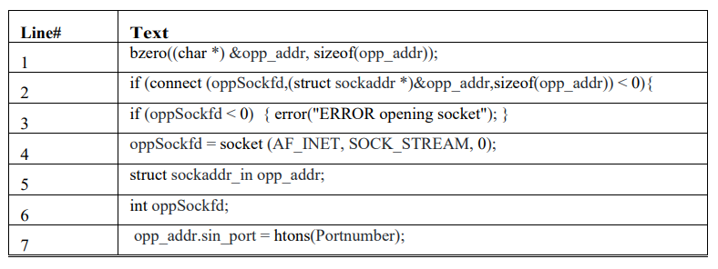Solved Computer Networks These Are Socket Based Programs 7165