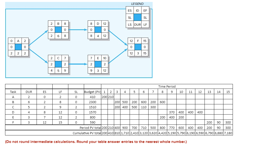 (Do not round intermediate calculations. Round your | Chegg.com