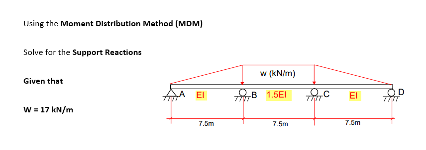 Solved Using the Moment Distribution Method (MDM) Solve for | Chegg.com
