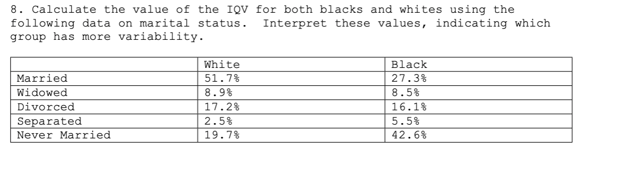 Solved 8. Calculate the value of the IQV for both blacks and | Chegg.com