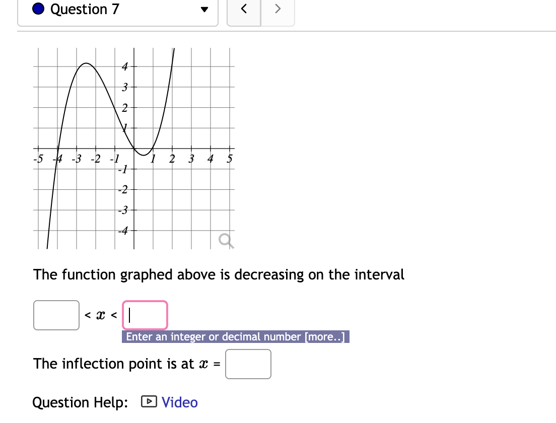 Solved The function graphed above is decreasing on the | Chegg.com