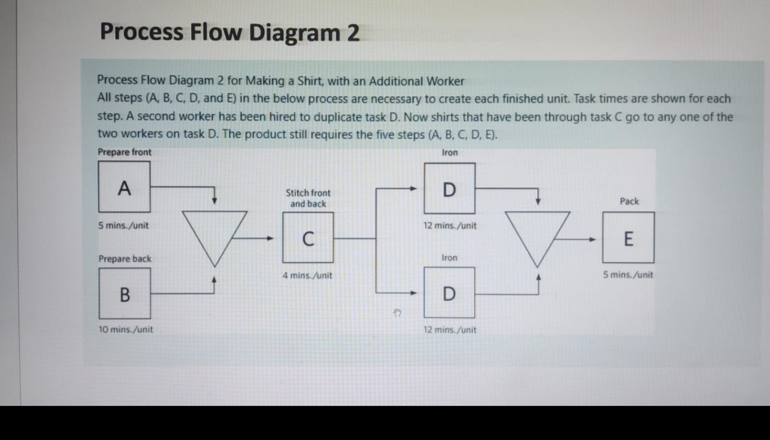 Solved What is the cycle time for the process ? What is | Chegg.com