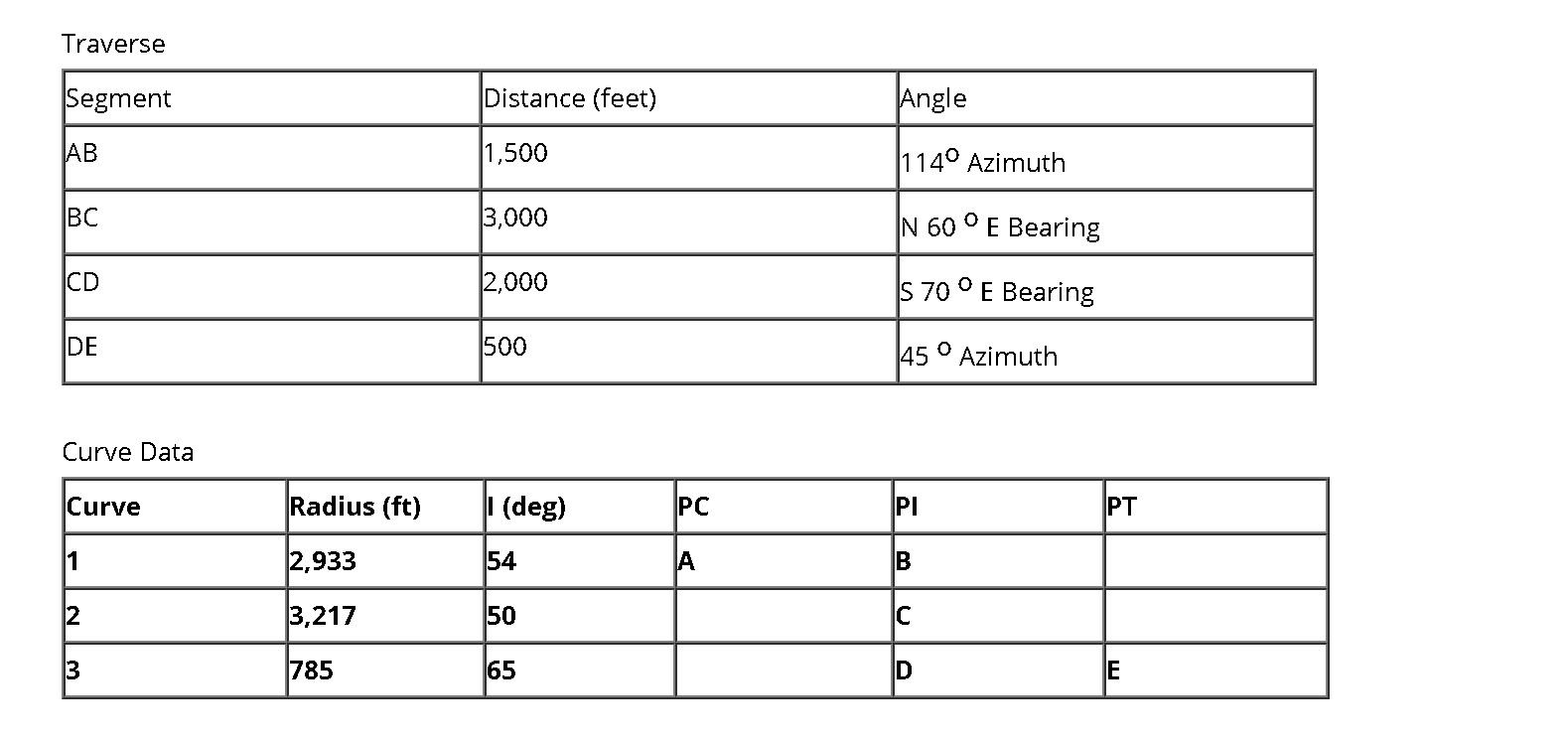 Solved Traverse Segment Distance (feet) Angle AB 1,500 114º | Chegg.com