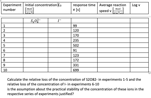 Log v Experiment Initial concentration Co number dm3 | Chegg.com