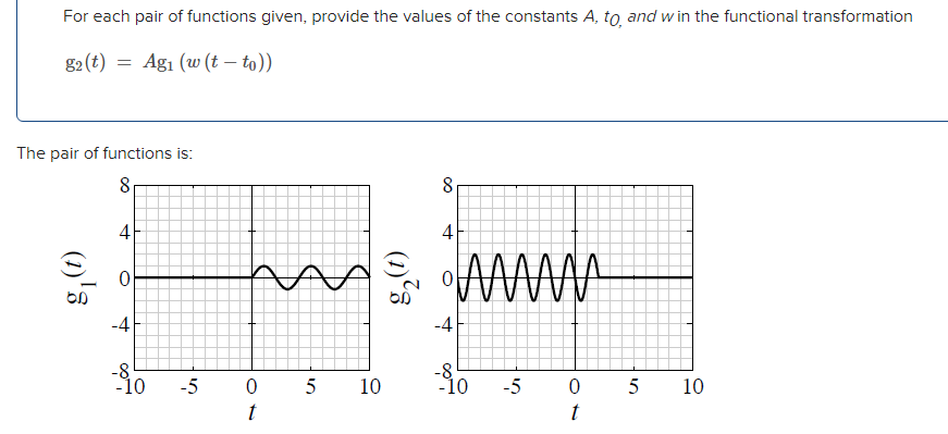 Solved For each pair of functions given, provide the values | Chegg.com
