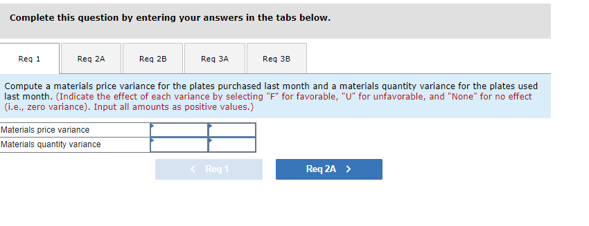 Solved Problem 10-12 (Algo) Variance Analysis in a Hospital | Chegg.com