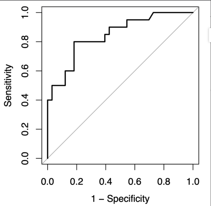 The treatment for patients with prostate cancer | Chegg.com