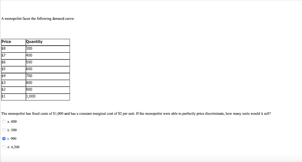 Solved A monopolist faces the following demand curve: Price | Chegg.com