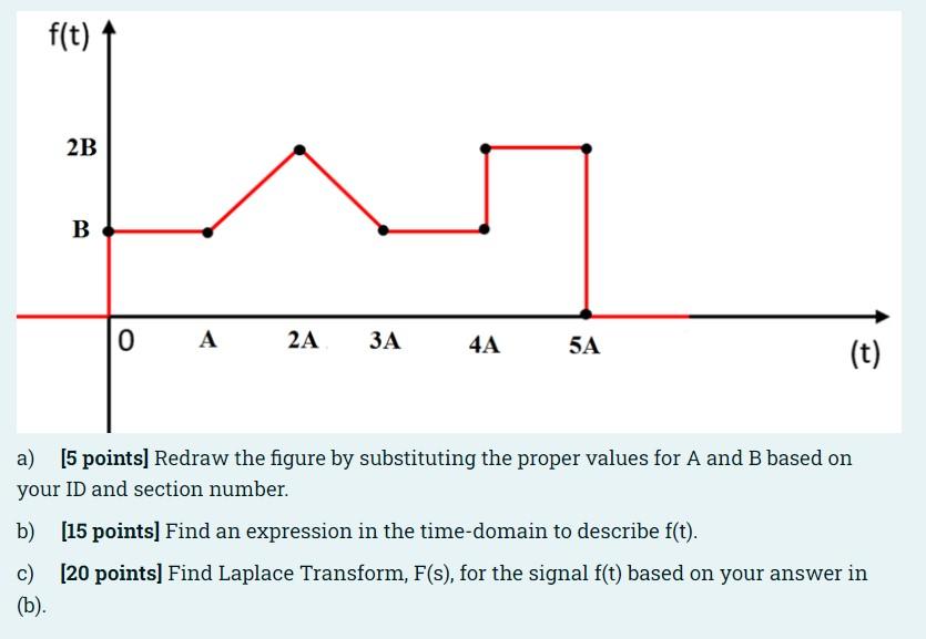 Solved f(t) 2B B 0 A 2A 3A 4A 5A (t) a) [5 points] Redraw | Chegg.com