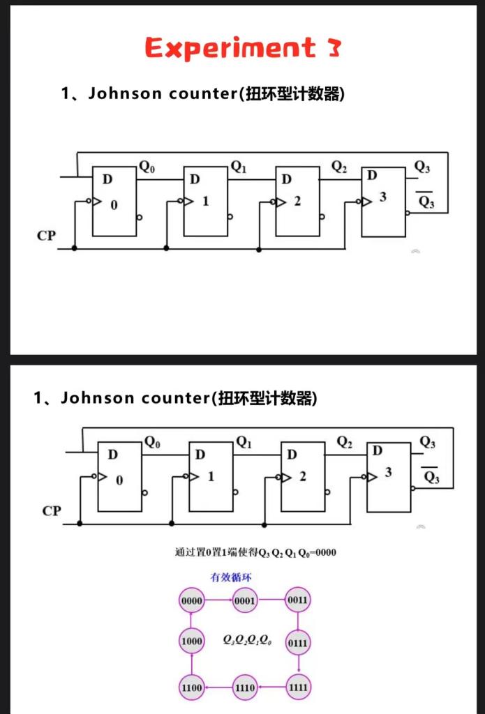 Solved Experiment 3 1.Johnson counter(扭环型计数器) 1.Johnson | Chegg.com