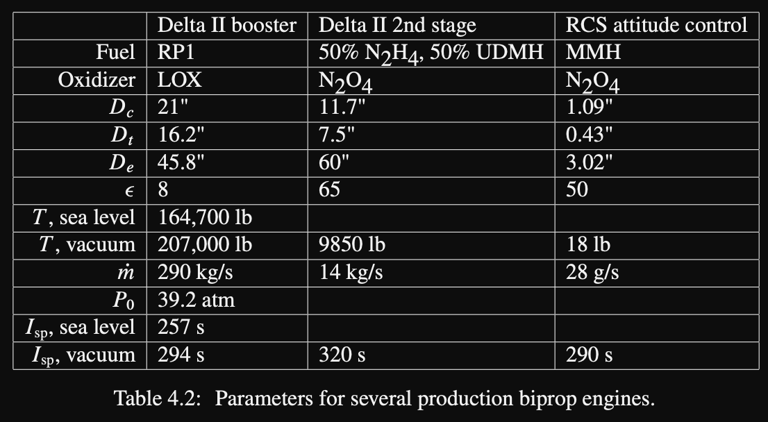(15 points) Consider the Delta II booster engine | Chegg.com