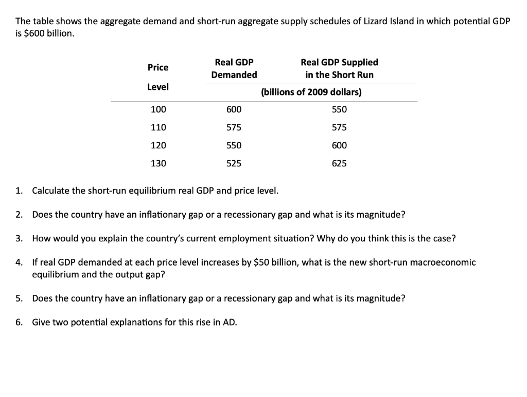 Solved The following graph shows a short-run aggregate | Chegg.com