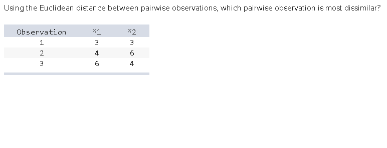 Solved Using the Euclidean distance between pairwise | Chegg.com