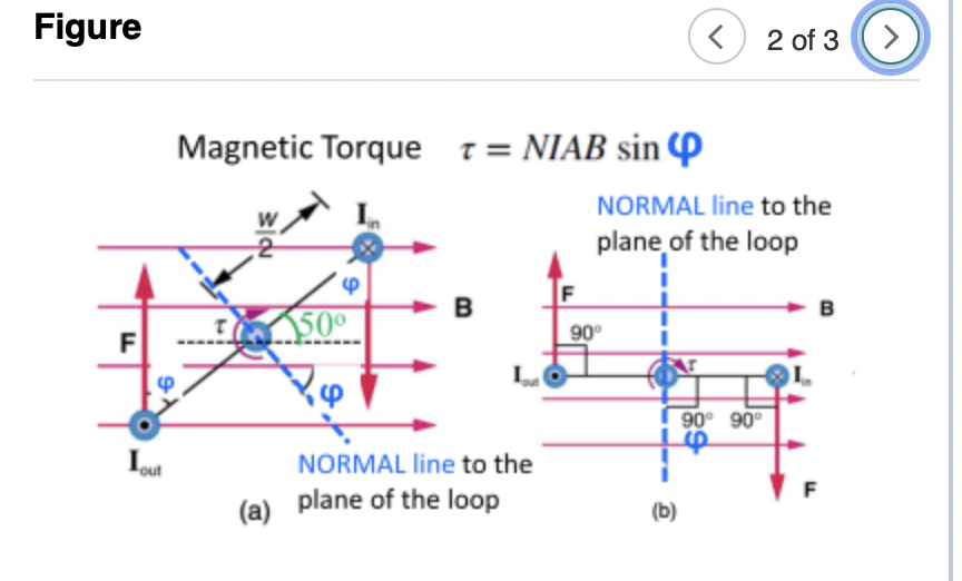 Solved 1 of 3 General setup Looking down from | Chegg.com