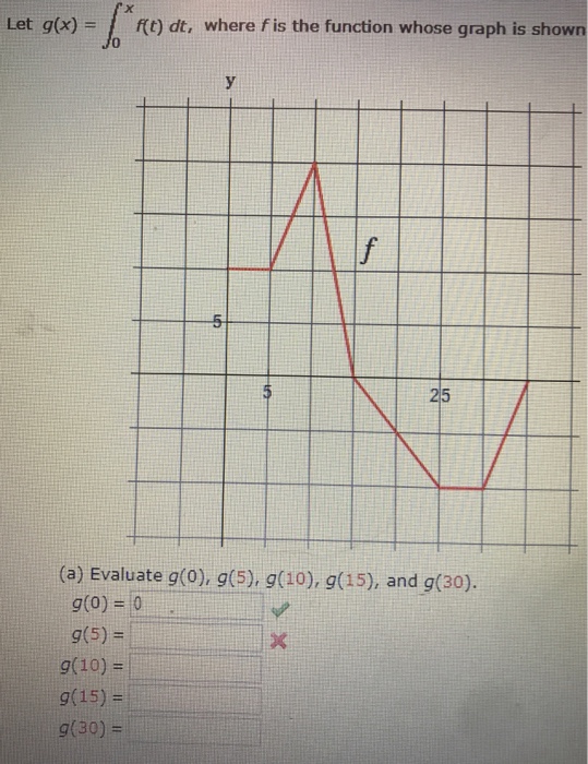 Solved Let g(x)f(t) dt, where fis the function whose graph | Chegg.com