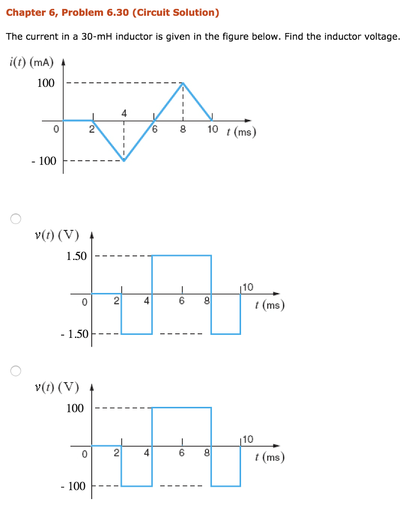 Solved Chapter 6, Problem 6.30 (Circuit Solution) The | Chegg.com