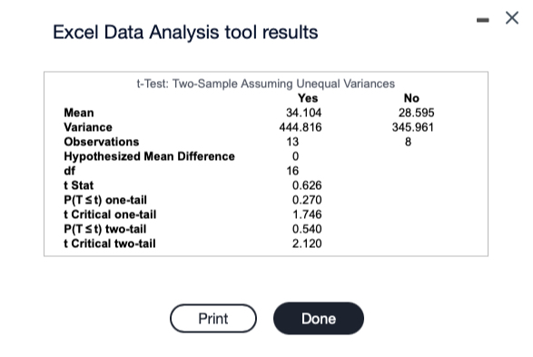 Solved A ﻿two-sample test for means was conducted to | Chegg.com