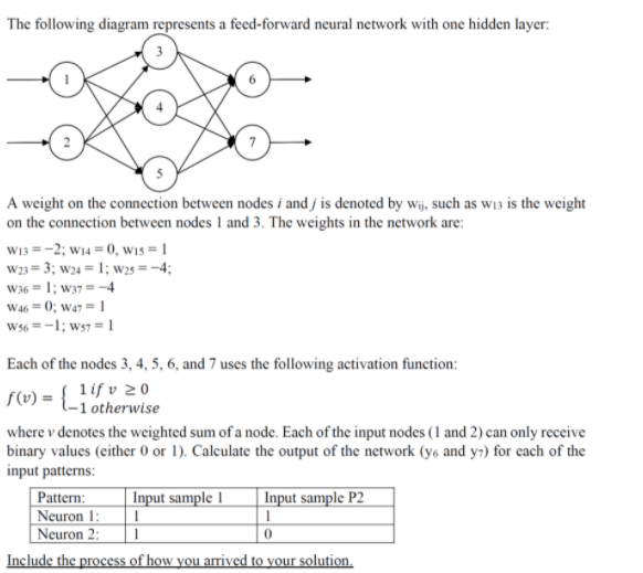 Solved The following diagram represents a feed-forward | Chegg.com
