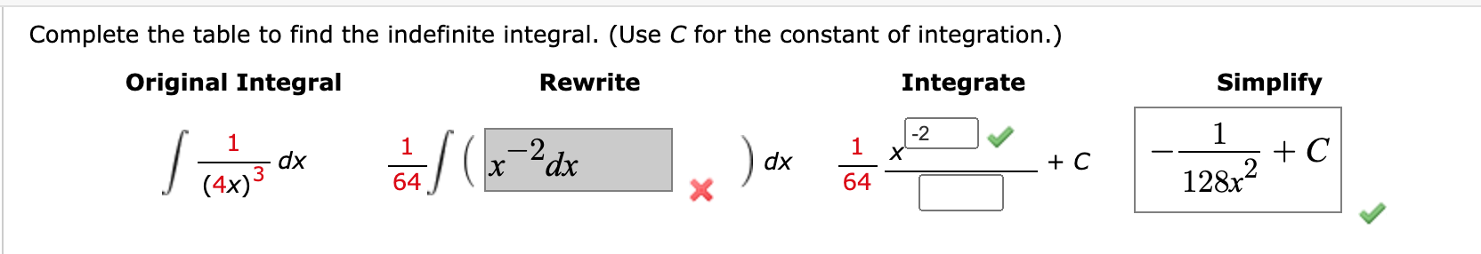Solved Complete the table to find the indefinite integral. | Chegg.com