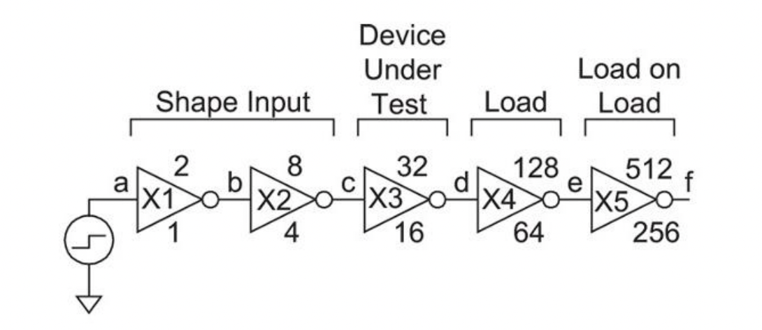 Fir Custom WaveView Version S-2021.09-SP1 Synopsys, | Chegg.com