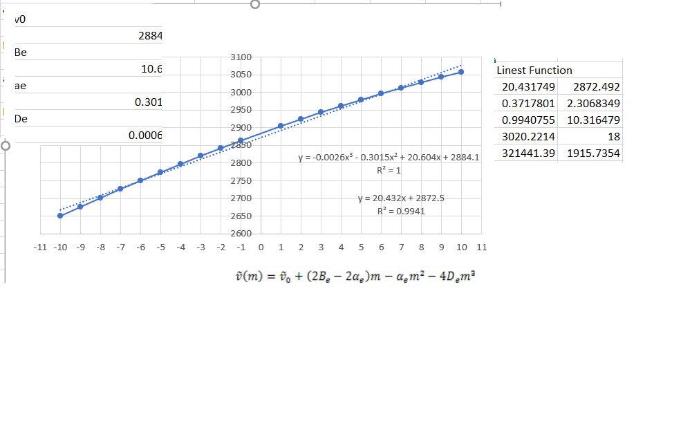 How do you calculate the propagation of uncertainty | Chegg.com