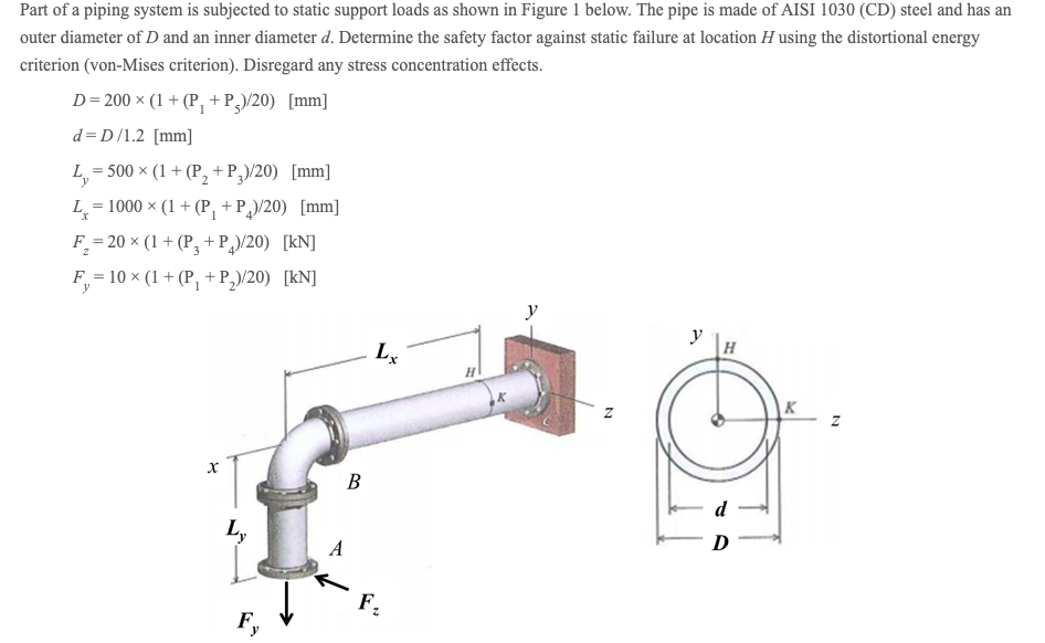 Solved Part of a piping system is subjected to static | Chegg.com