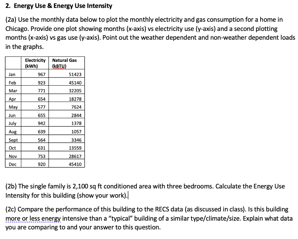 2. Energy Use \& Energy Use Intensity (2a) Use the | Chegg.com