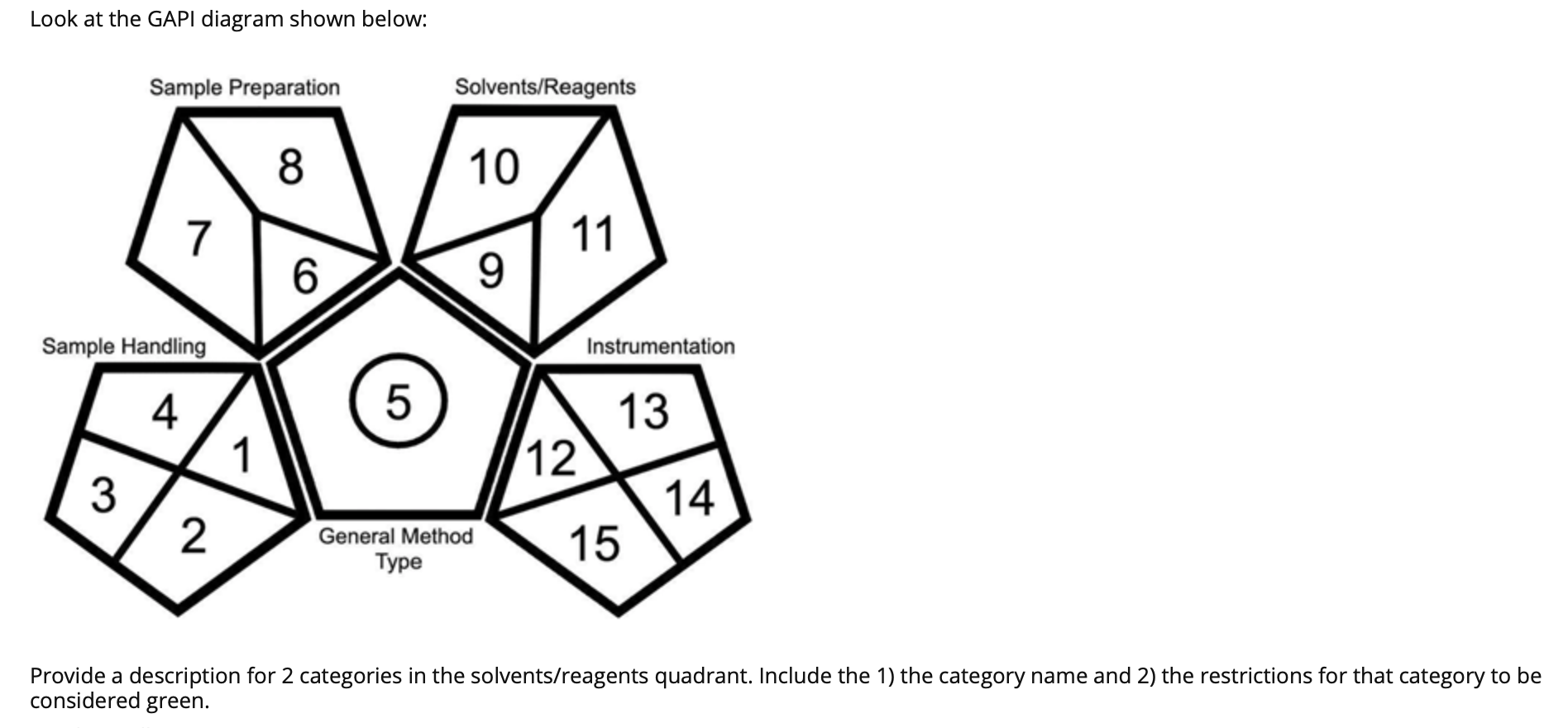 Solved Look at the GAPI diagram shown below: Sample | Chegg.com