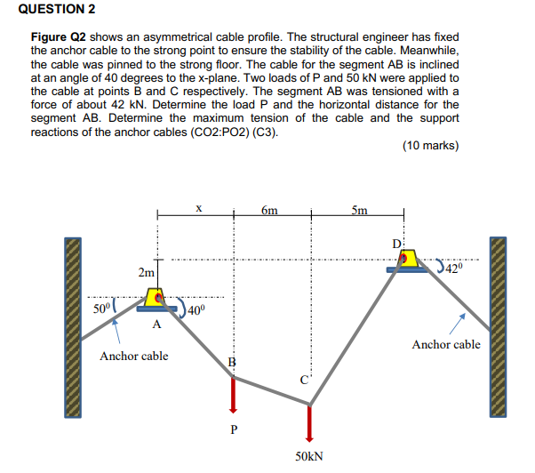 Solved QUESTION 2 Figure Q2 shows an asymmetrical cable | Chegg.com