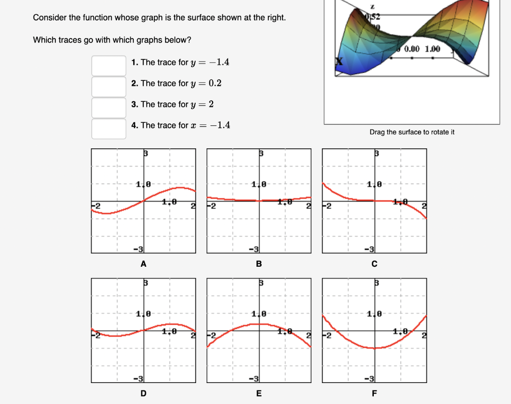 Consider the function whose graph is the surface | Chegg.com Consider the function whose graph is the surface | Chegg.com