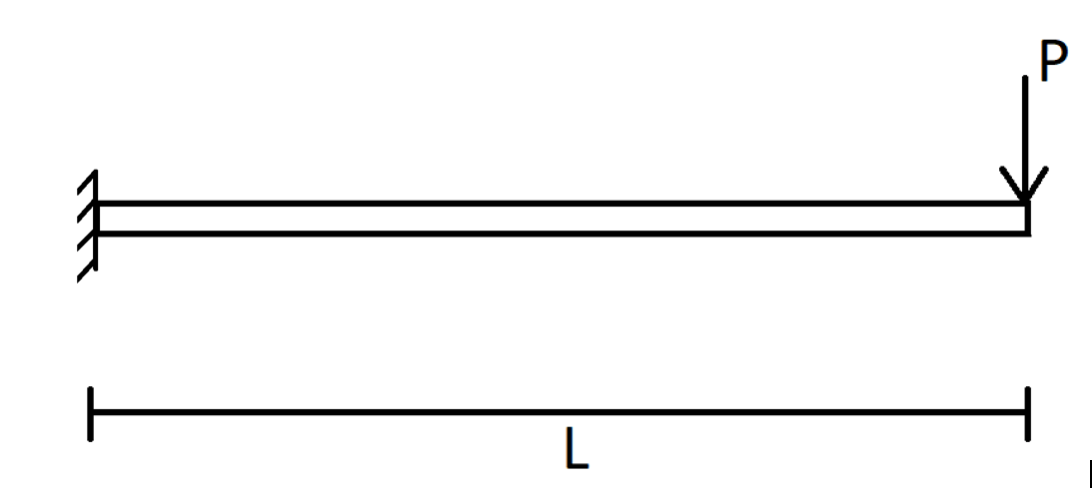 Solved Using direct integration method, derive the general | Chegg.com