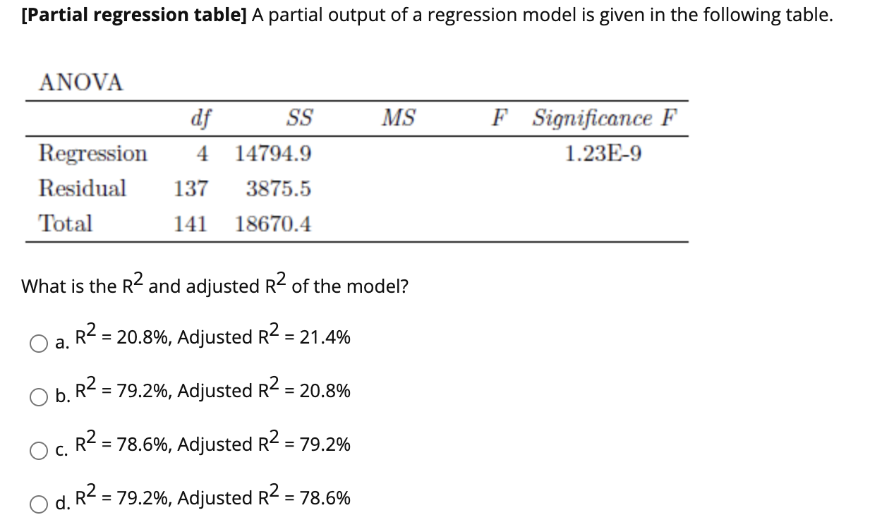 Solved [Partial regression table] A partial output of a | Chegg.com
