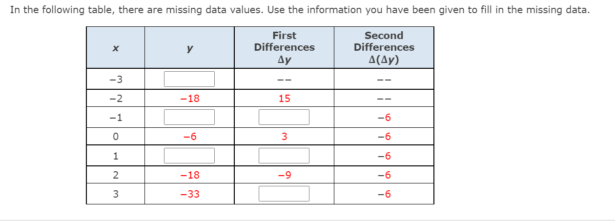 Solved In the following table, there are missing data | Chegg.com